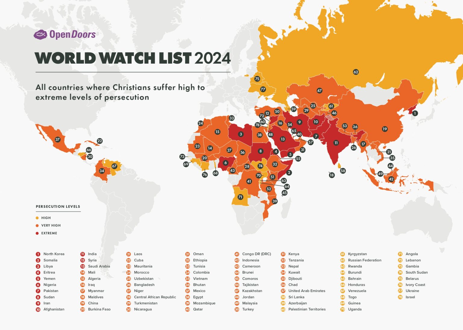 New Edition of the World Watch List 2024 – International Institute for ...